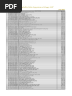Comprehensive PSU List in India | PDF | New Delhi | Government Of India