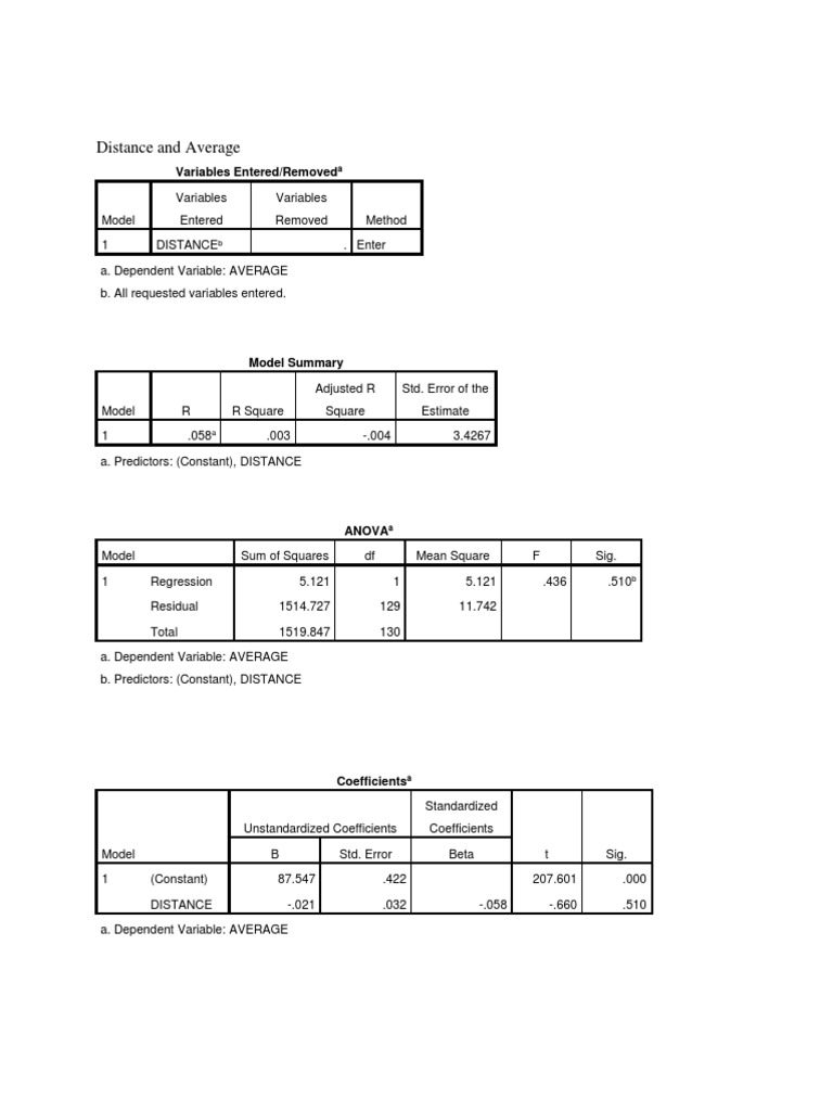 Distance and Average: Variables Entered/Removed | PDF | Errors And Residuals | Standard Score