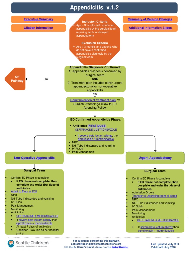 Appendicitis Pathway PDF | PDF | Surgery | Infection