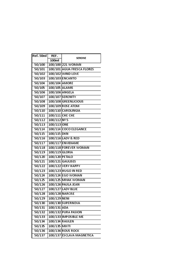 Liste de parfums Serone 2025 | PDF | Stylisme | Marques de luxe