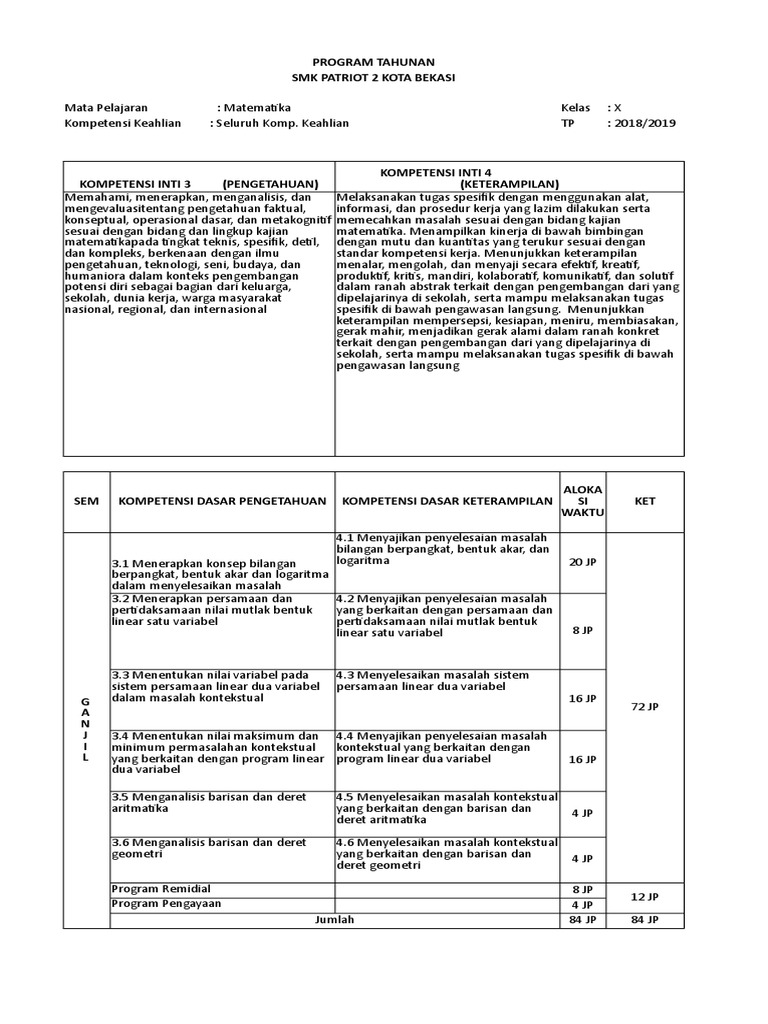 Prota & Prosem Matematika SMK BisMen Kelas X | PDF