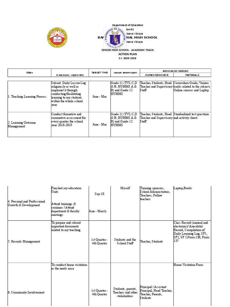 Action Plan | PDF | Teachers | Educational Assessment