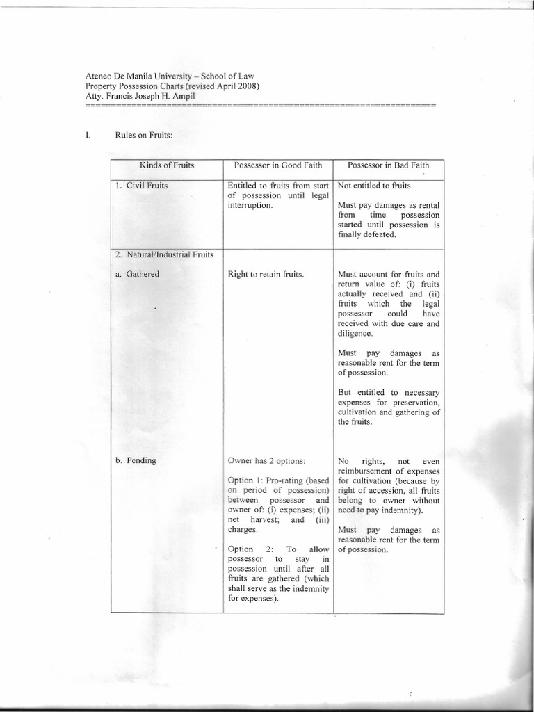 Possession Charts PDF | PDF