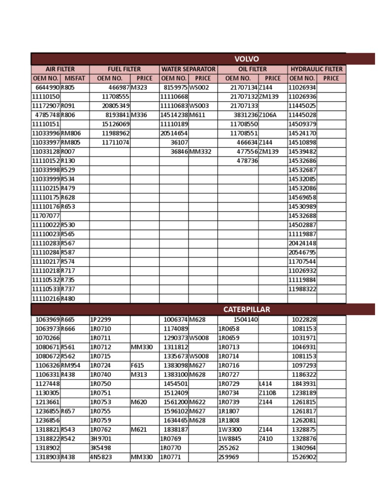 Filtri Misfat | PDF | Fuels | Vehicles