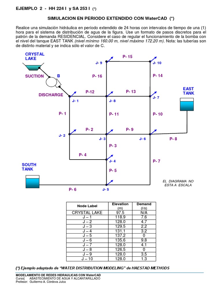 Simulación Hidráulica con WaterCAD | PDF