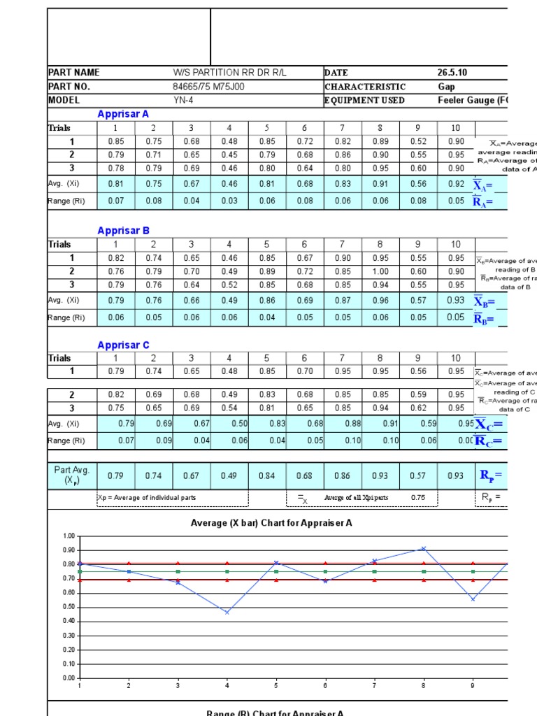 Msa 1 10 | PDF | Engineering Tolerance | Scientific Observation
