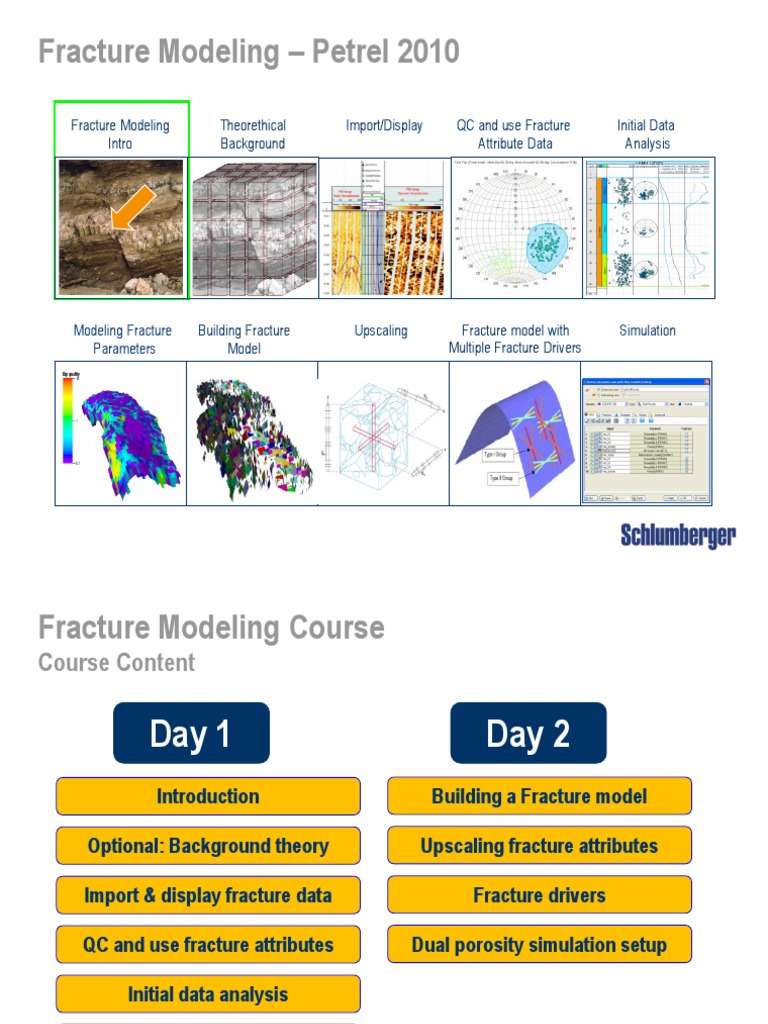 C01 - Intro - Fracture Modeling - 2010 PDF | PDF | Petroleum Reservoir ...