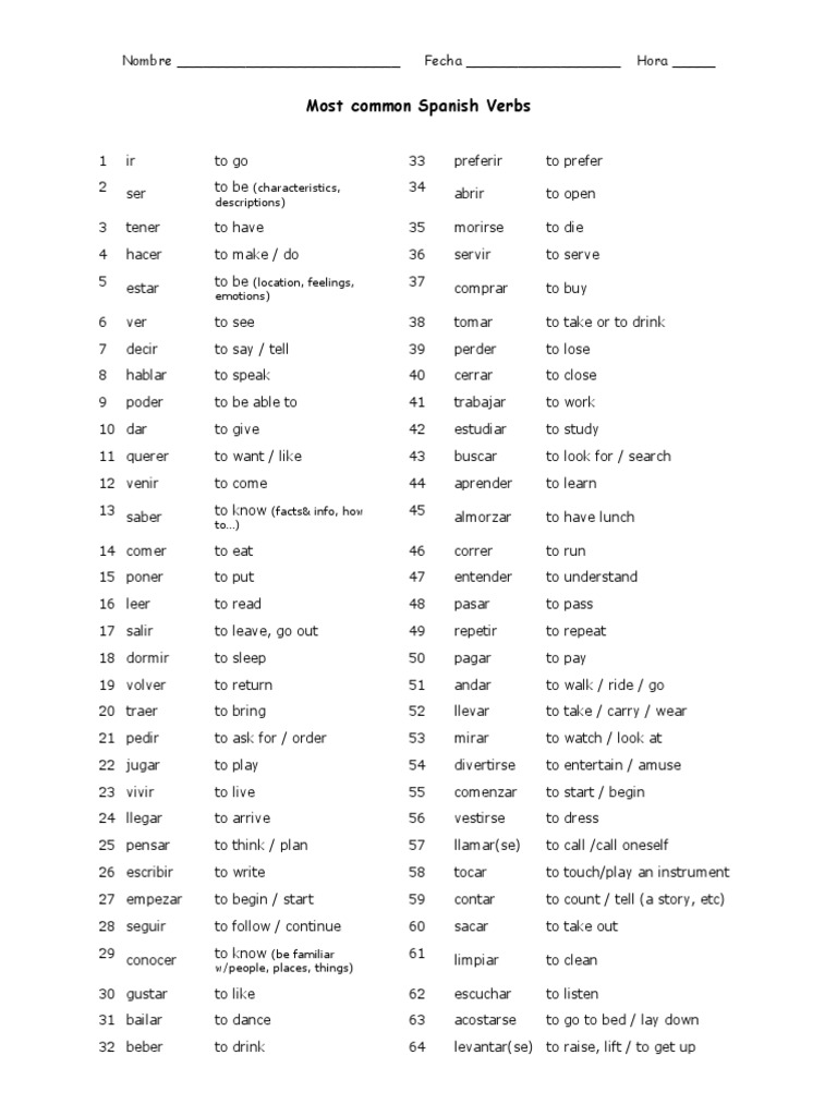 Common Spanish Verbs PDF | PDF