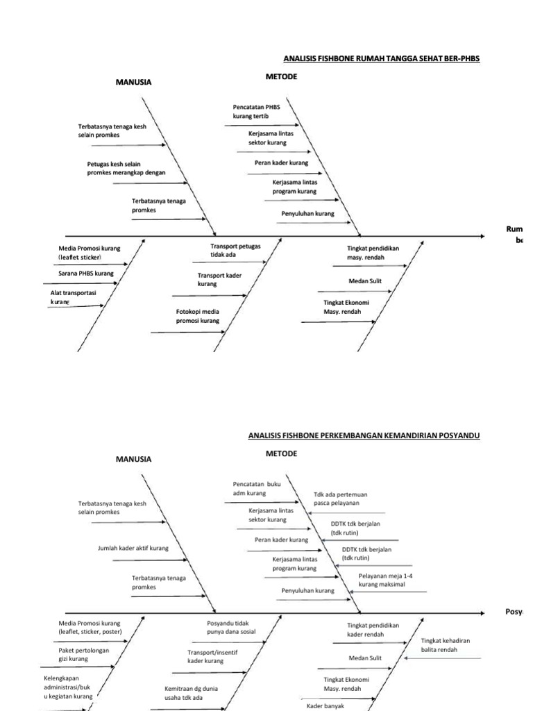 Fish Bone Phbs | PDF