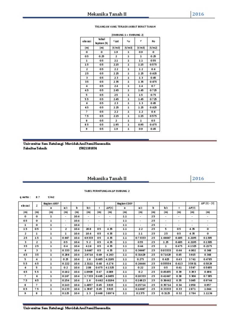 Mekanika Tanah II - Asa Tabel Konsolidasi-1 | PDF