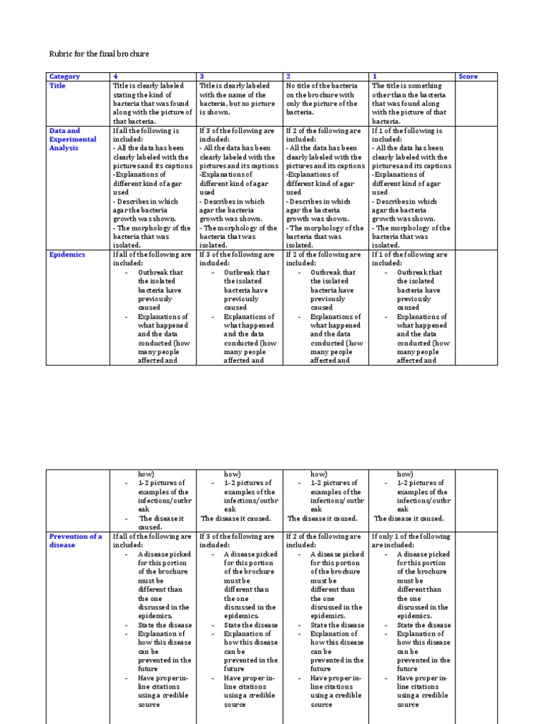Final Project Rubric | PDF | Epidemics | Infection
