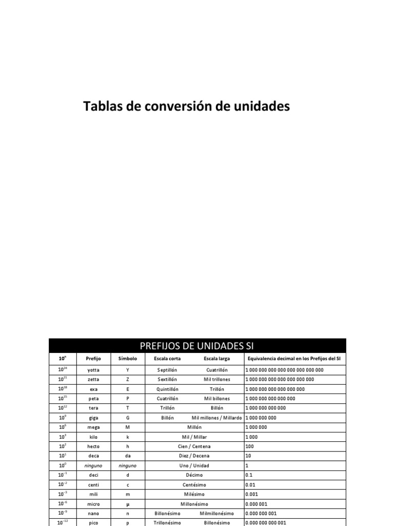 Tablas de Conversiones | PDF