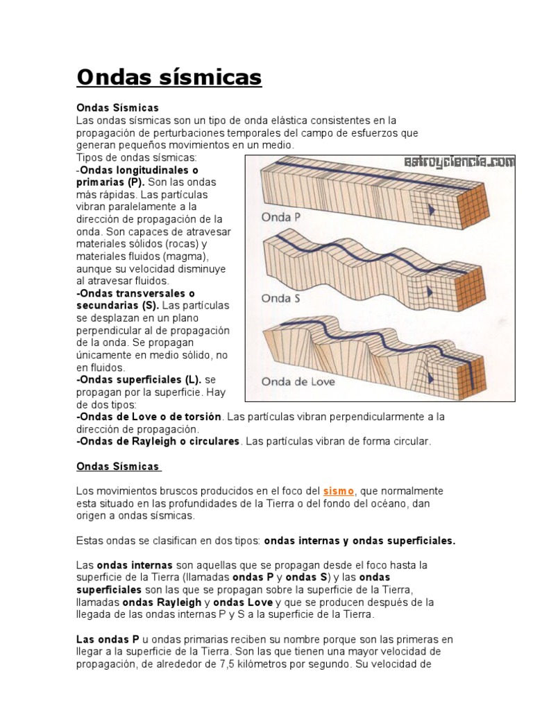 Ondas sísmicas | Olas | Física y matemáticas