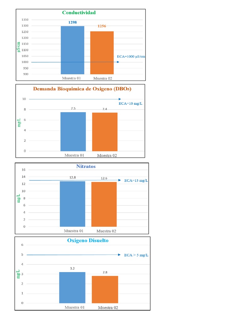 Tablas Ecas y LMP | PDF