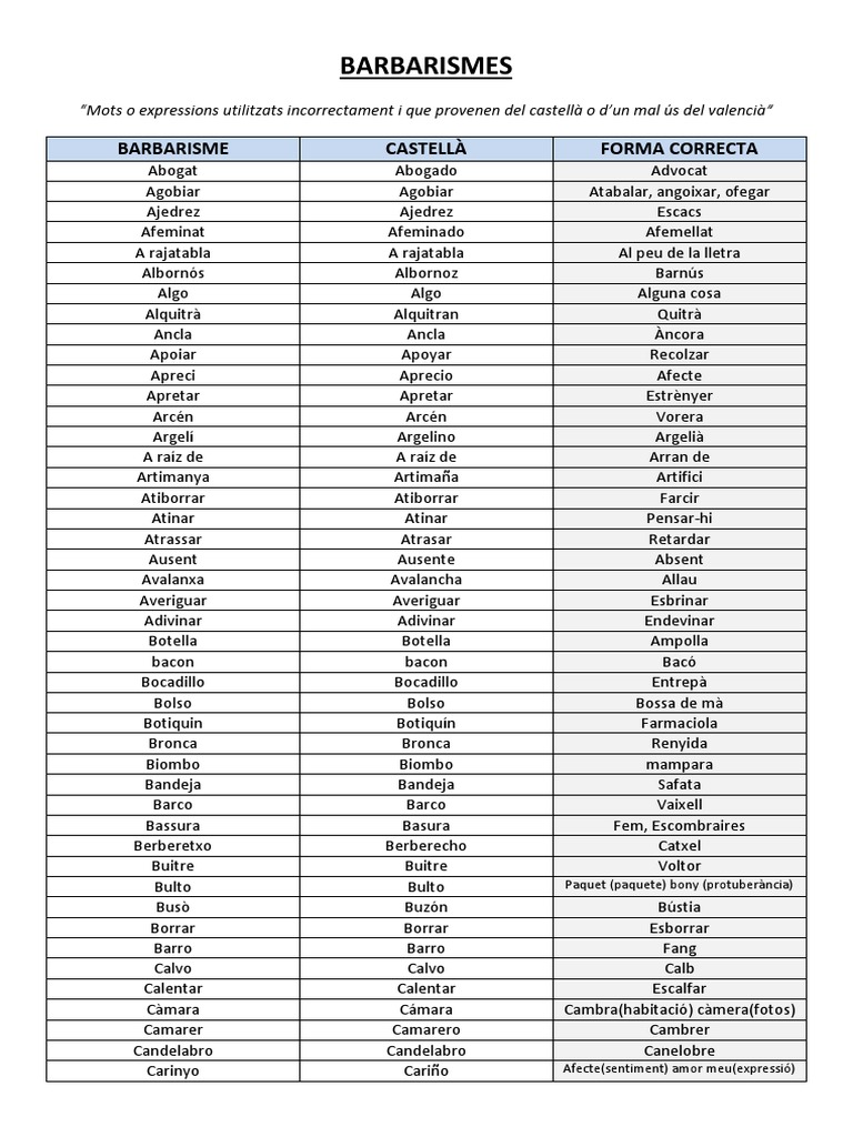 Barbarismes Freqüents | PDF