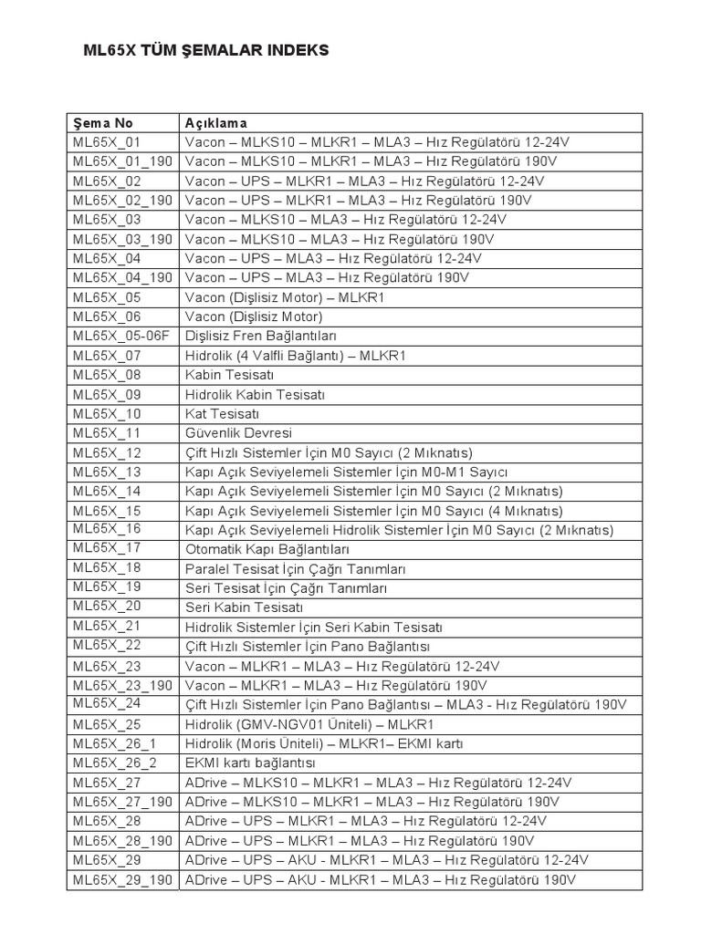 ML65X Programlama | PDF