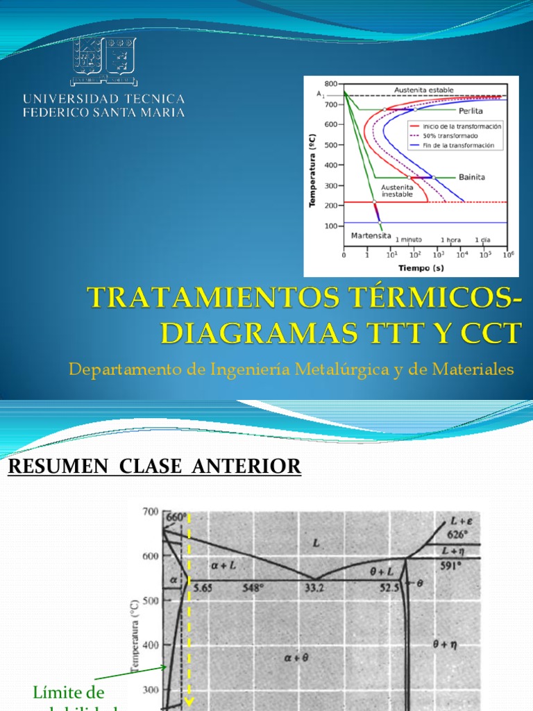 Diagramas TTT Y CCT PDF | PDF | Tratamiento a base de calor | Acero