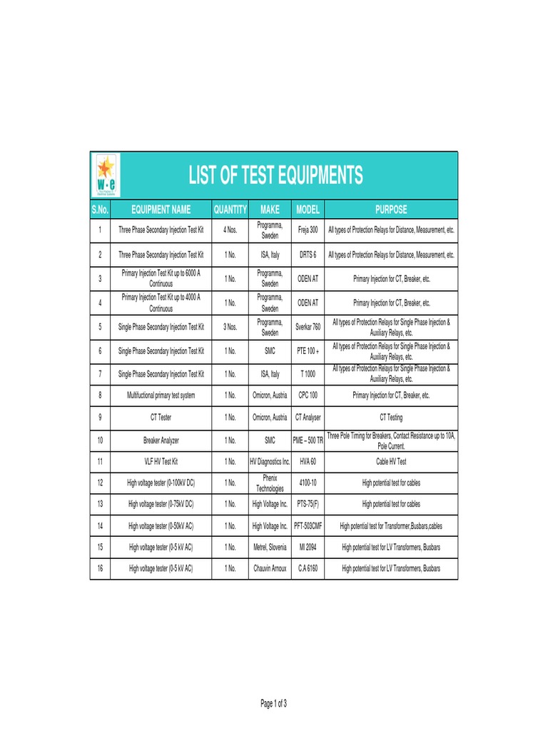 Test Equipments | PDF | Transformer | Electrical Resistance And Conductance