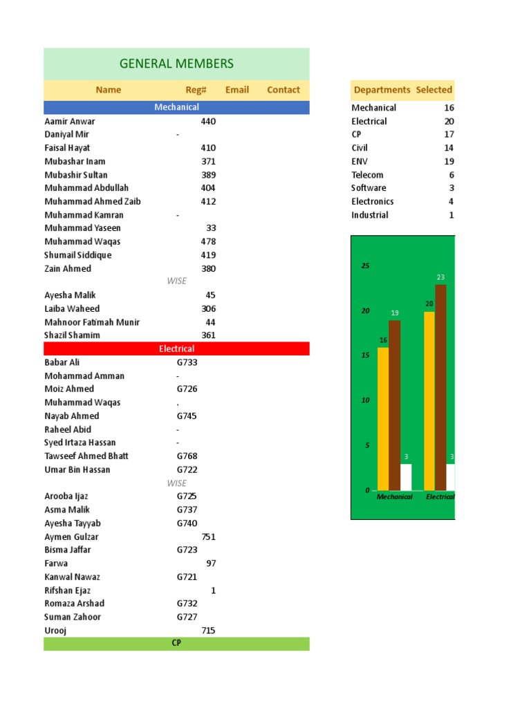 General Members 18' | PDF