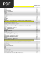 Bloomberg Country Codes | PDF | Business