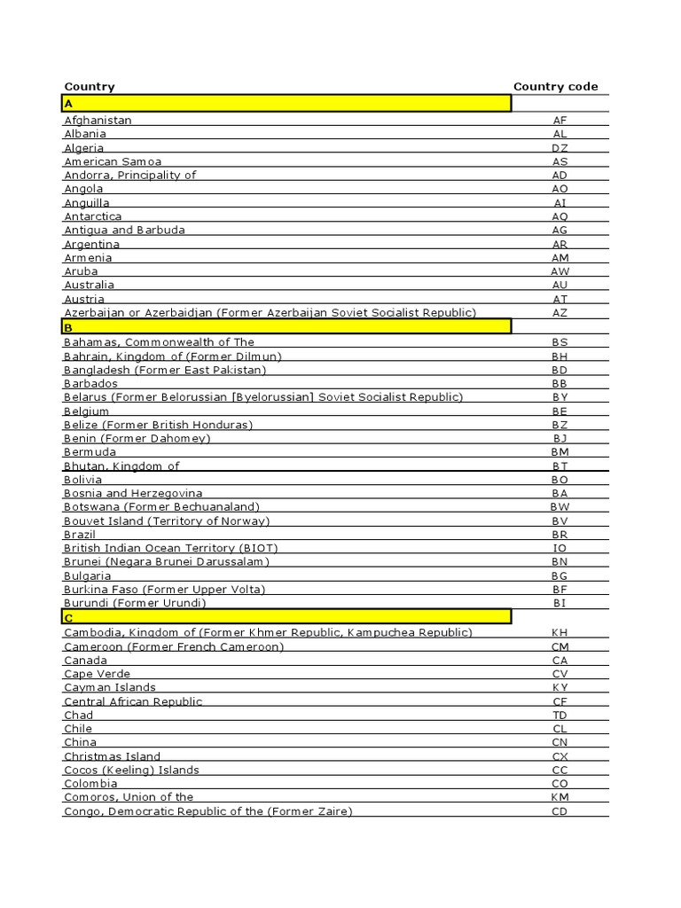 Country Code Examples Document | PDF