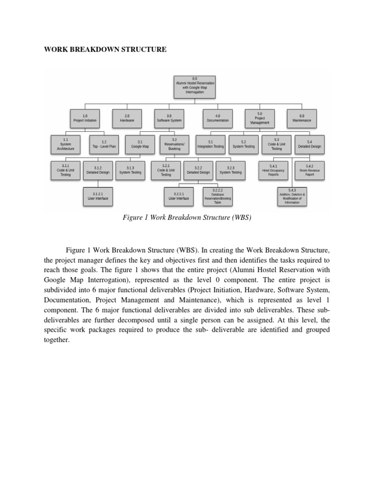 Work Breakdown Structure | PDF