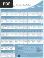Modified Rodnan Skin Score Overview | PDF | Medicine | Diseases And ...