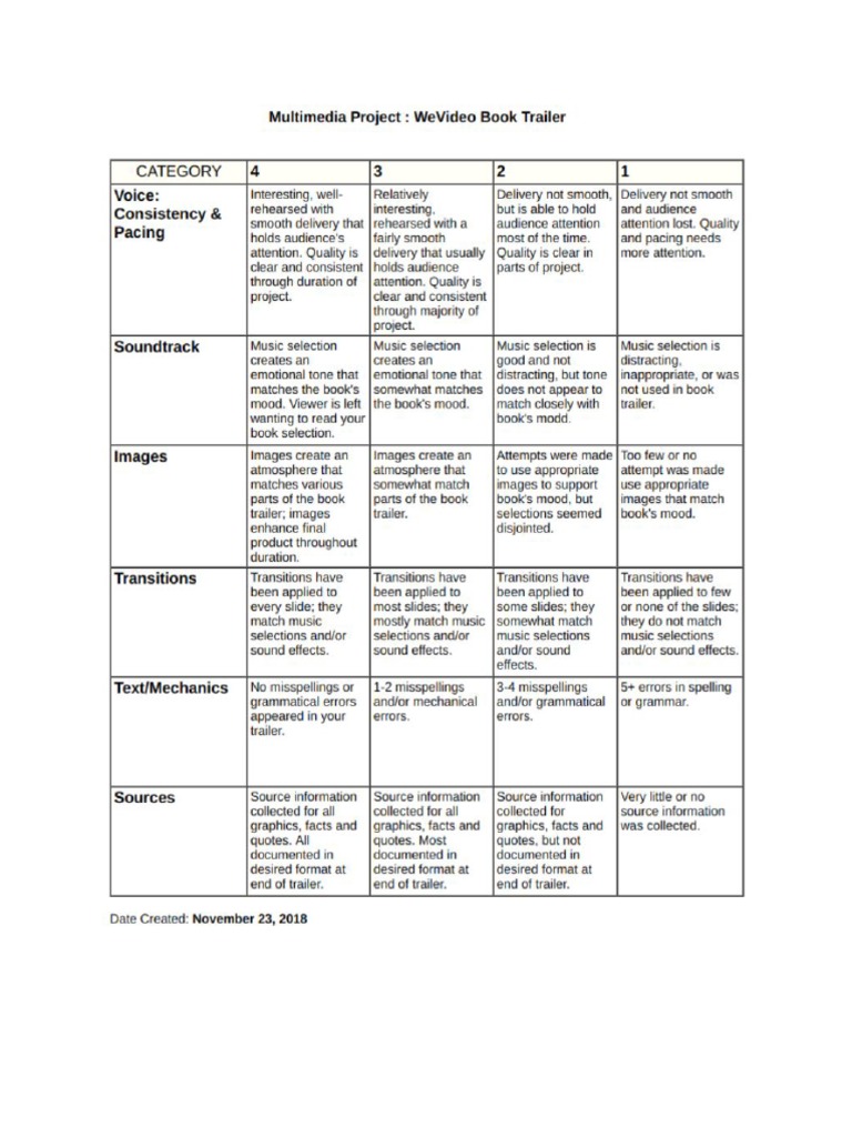 Wevideo Rubric | PDF