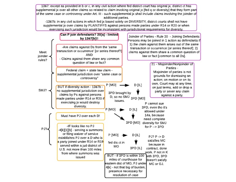 P joining | Diversity Jurisdiction | Joinder
