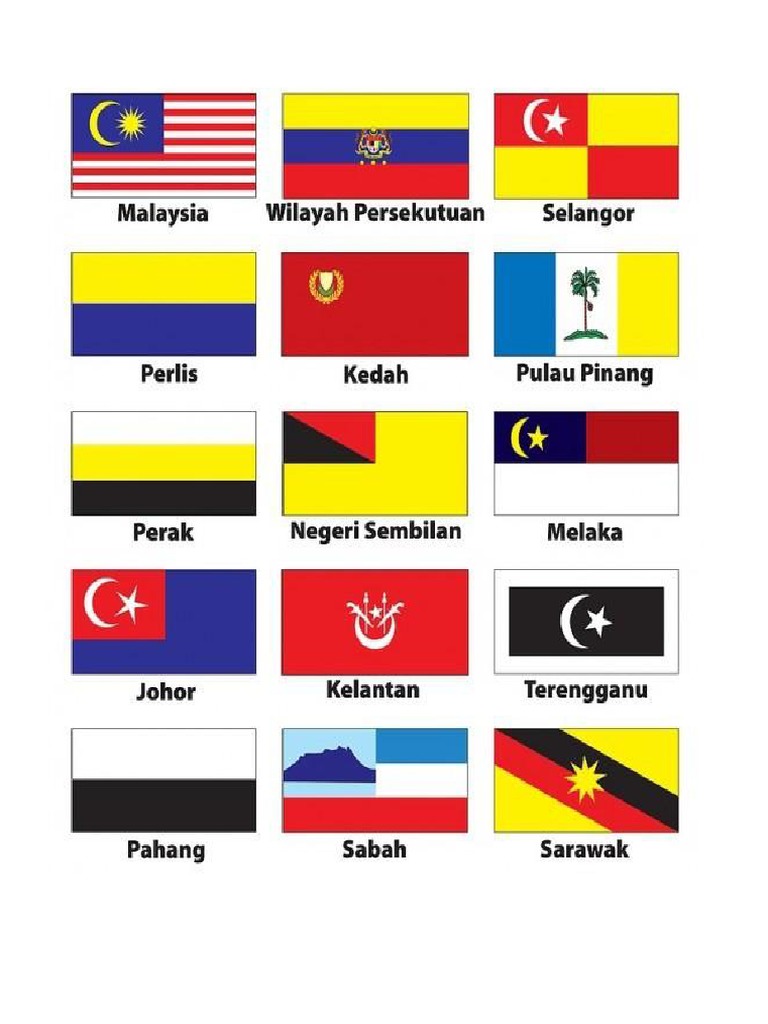Bendera Negeri-Negeri Di Malaysia | PDF
