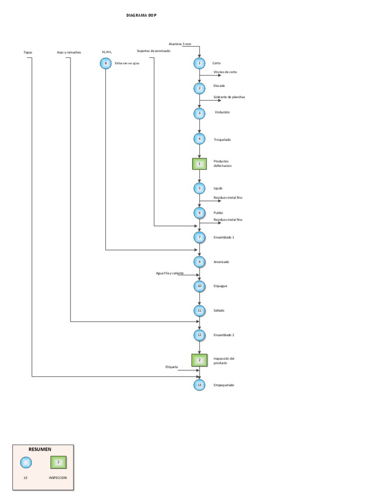 DOP REAL de Una Planta de Ollas | PDF | Rieles | Materiales de construcción