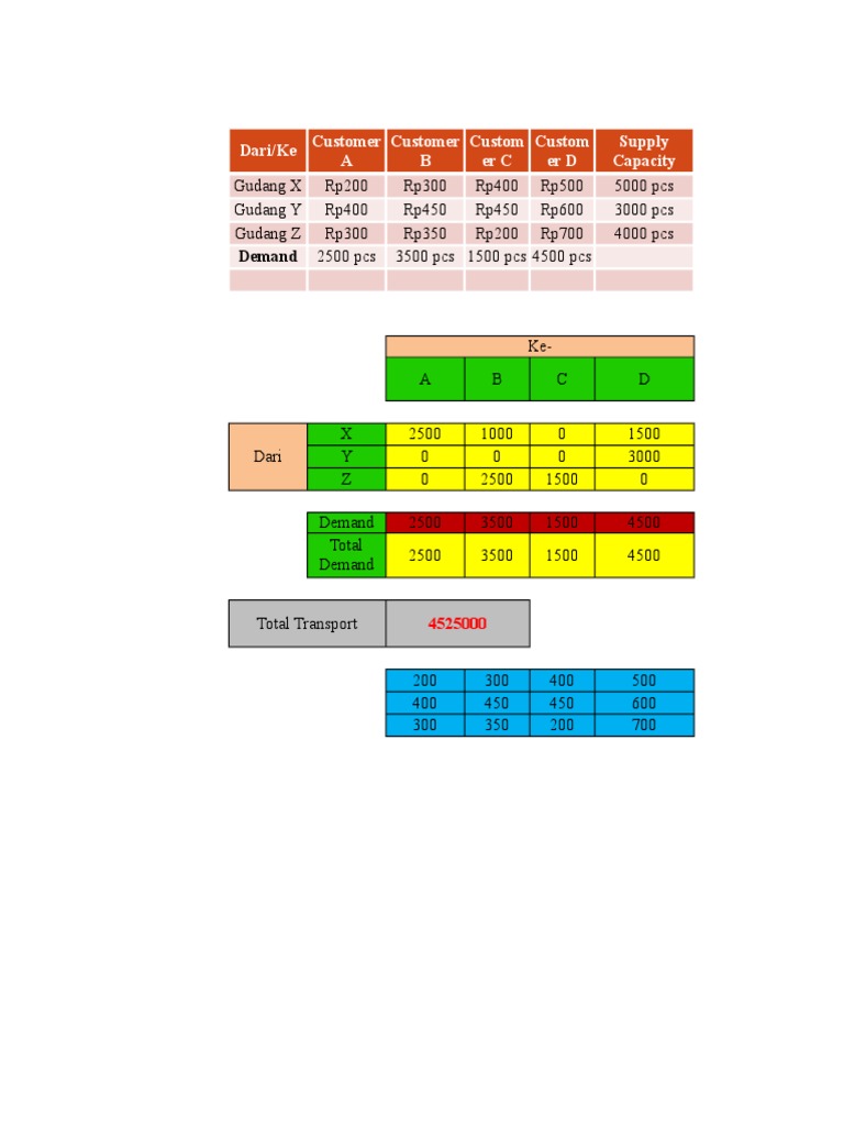 Ahmad Suherdi - Tugas 2 Warehouse Management | PDF | Business
