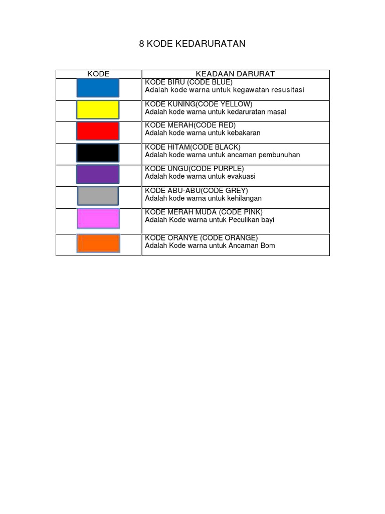 2017 8 Kode Kedaruratan | PDF