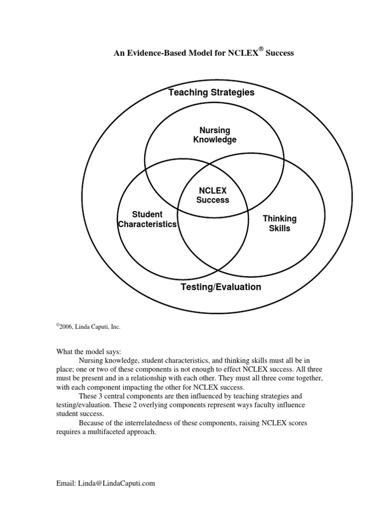 NCLEX Success Model