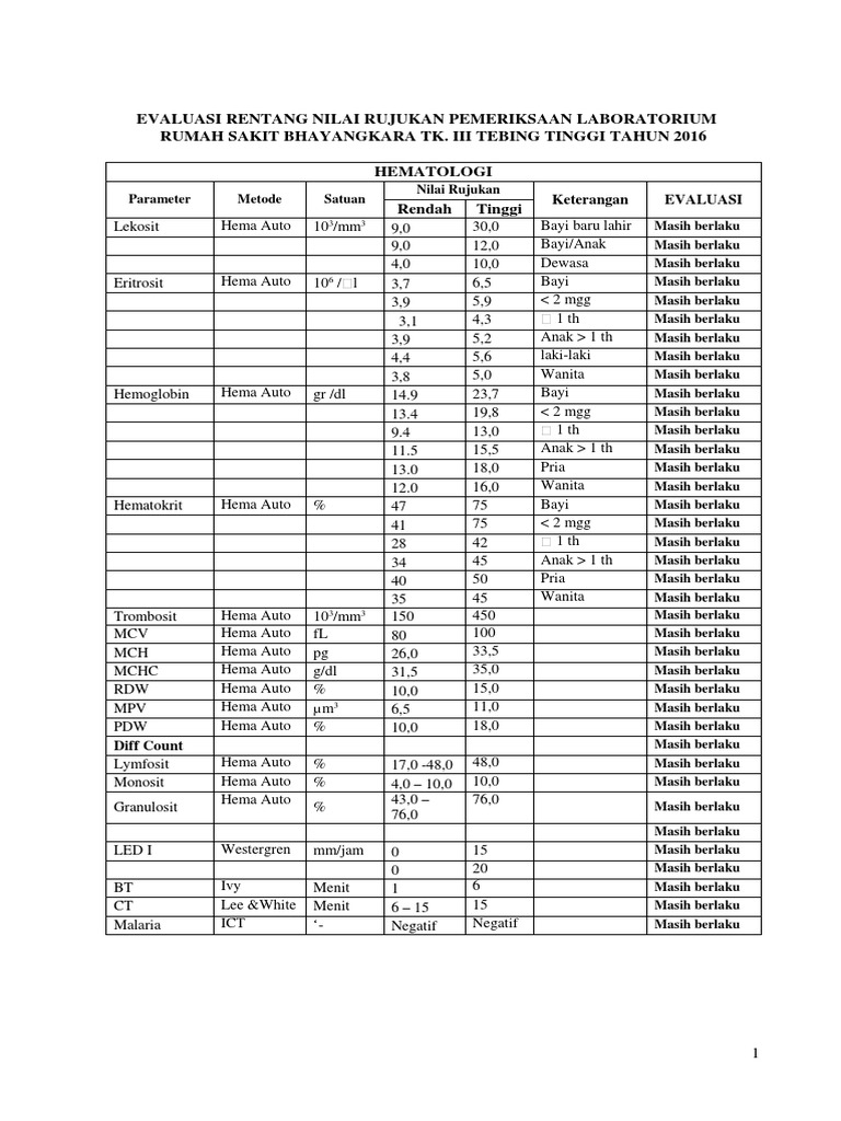 Evaluasi Penetapan Nilai Rujukan Utk Setiap PX Lab | PDF
