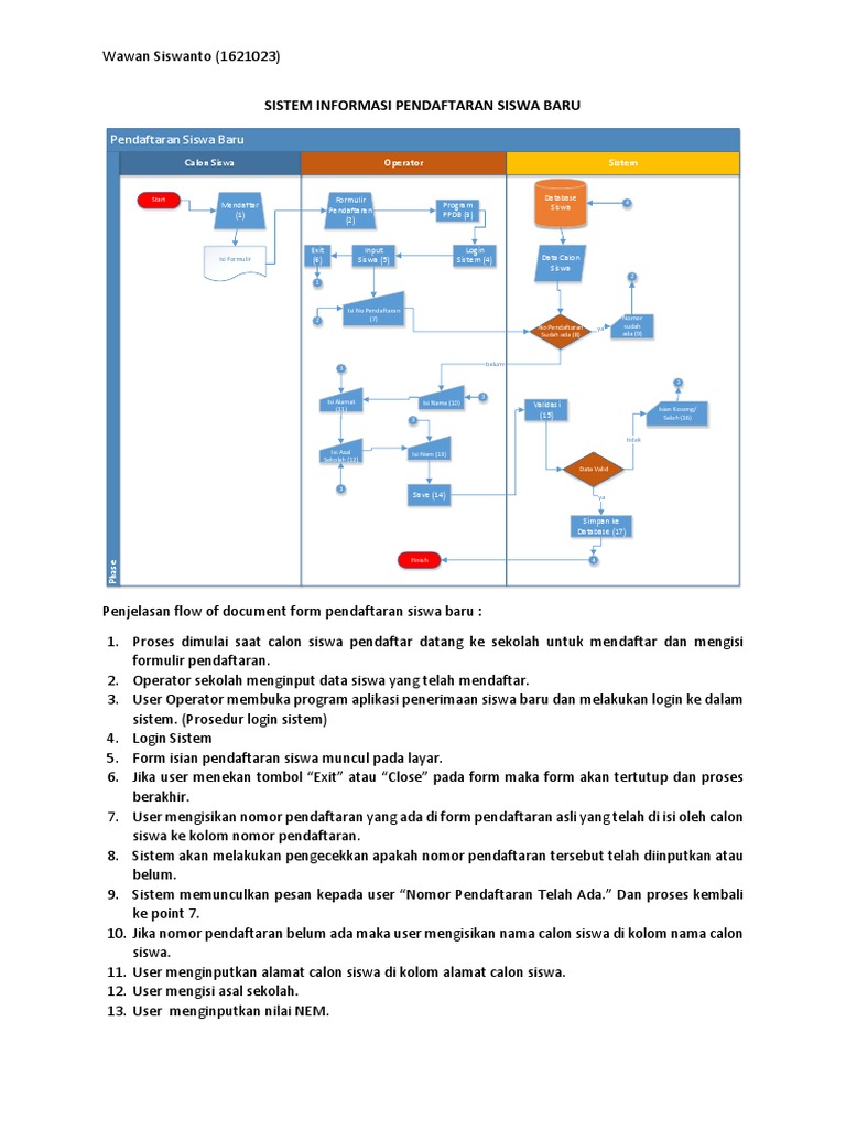Sistem Informasi Pendaftaran Siswa Baru | PDF
