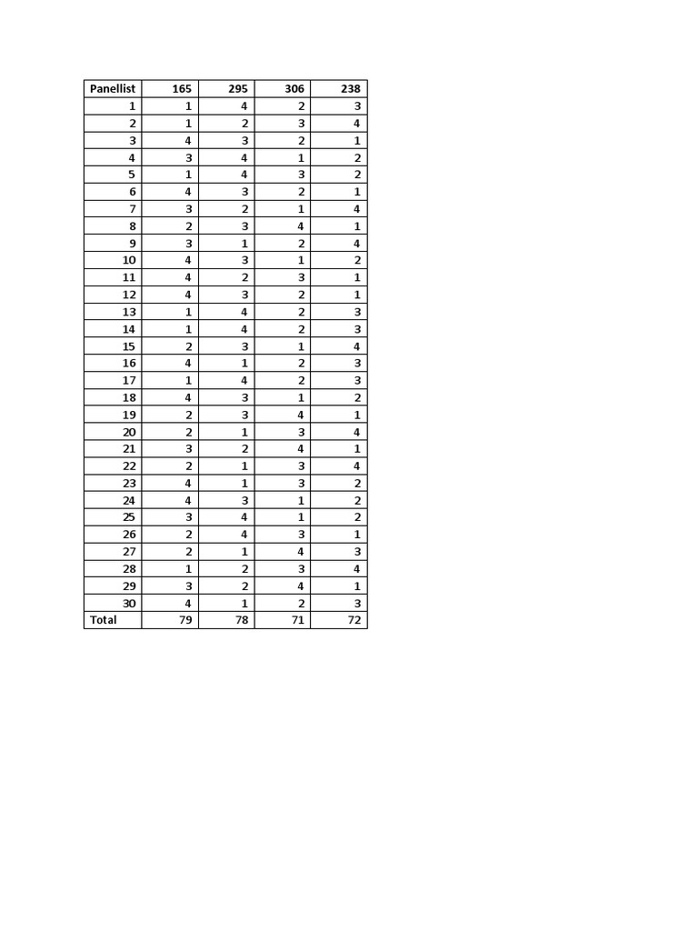 Panellist Ratings Summary Report | PDF