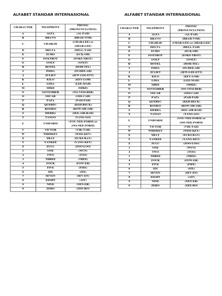 Alfabet Standar Internasional | PDF | Romeo And Juliet | Shakespearean ...