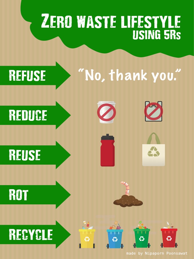 Zero Waste Using 5Rs | PDF