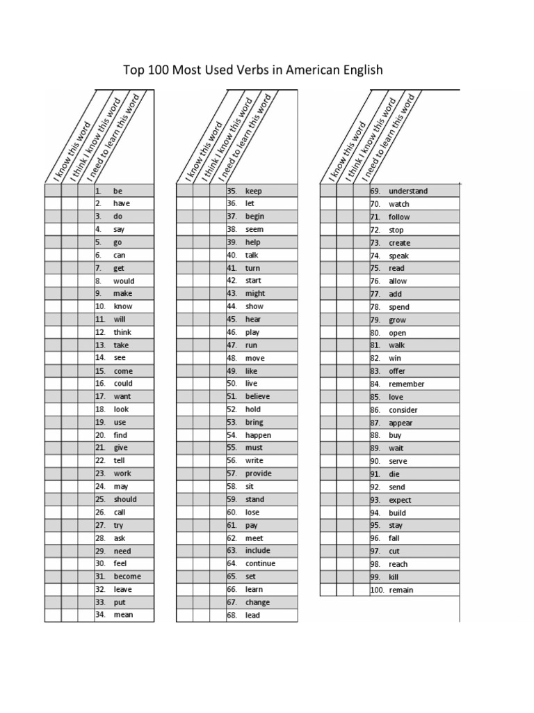 100-most-common-in-american-english-pdf-english-language