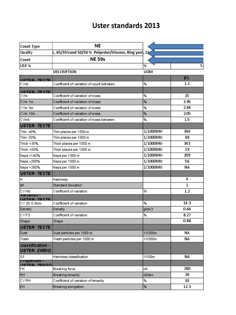 Uster Standards in Excel | PDF