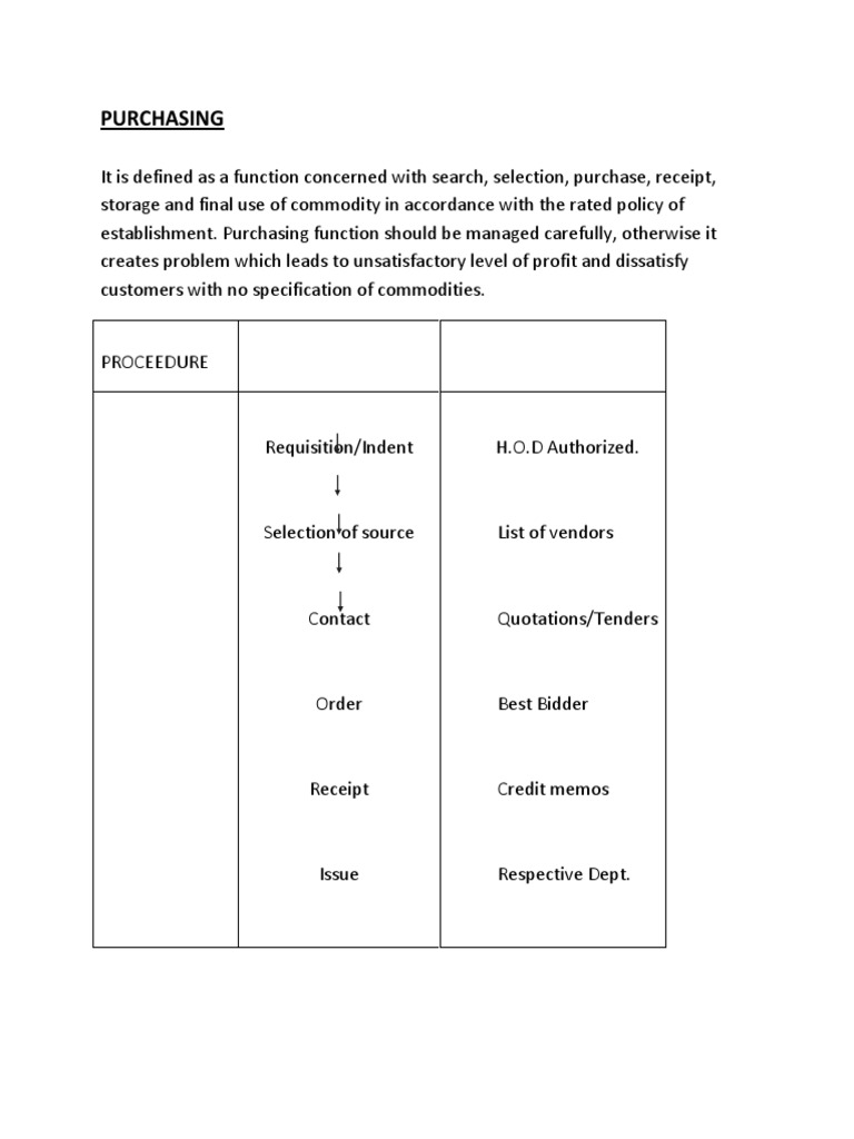 Purchasing | PDF | Foods | Warehouse
