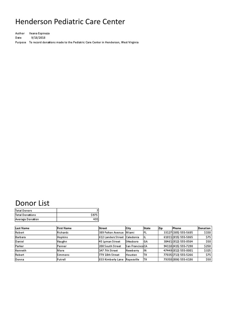 Donation List | PDF