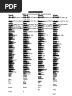 Fry's 1000 Instant Words List | PDF