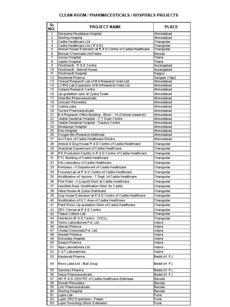 Pharma List | PDF | Pharmaceutical | Business