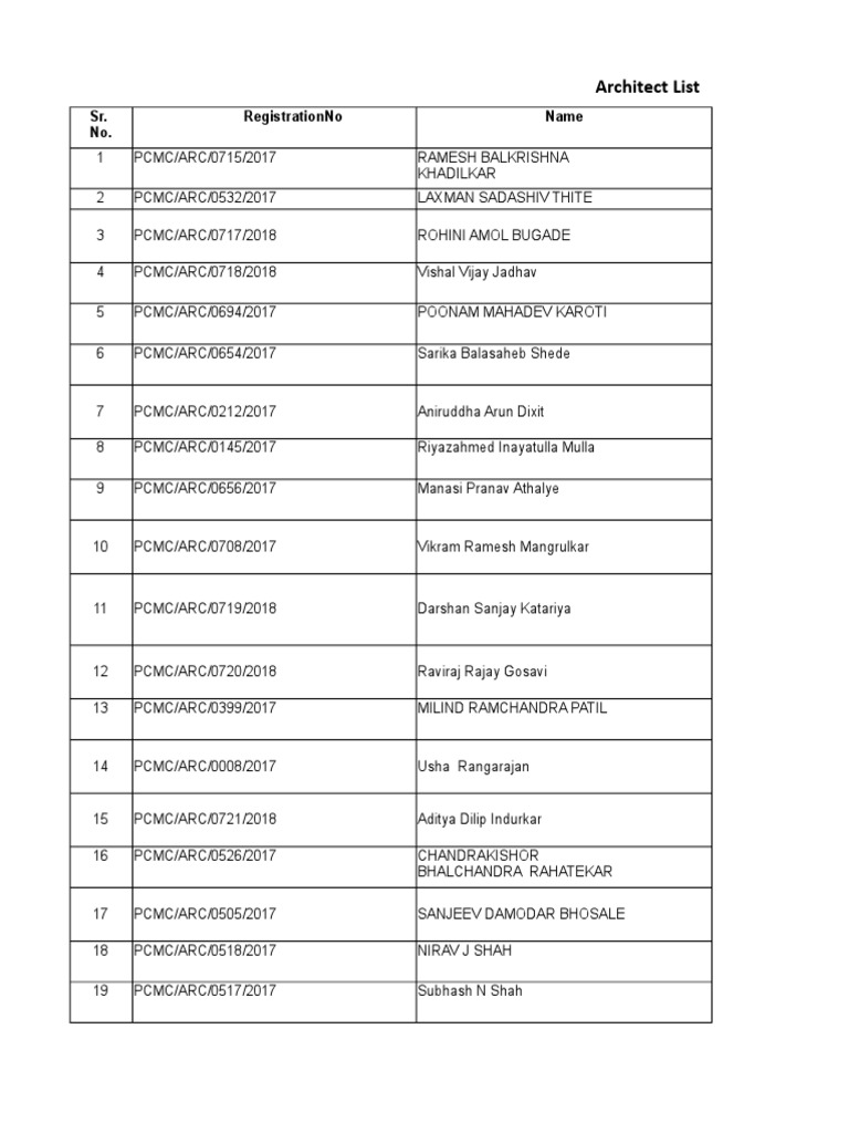 Lice Architect List | PDF
