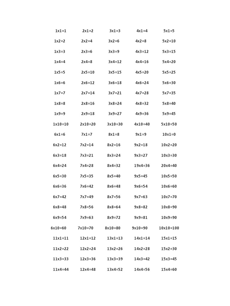 Perkalian 1-1000 | PDF