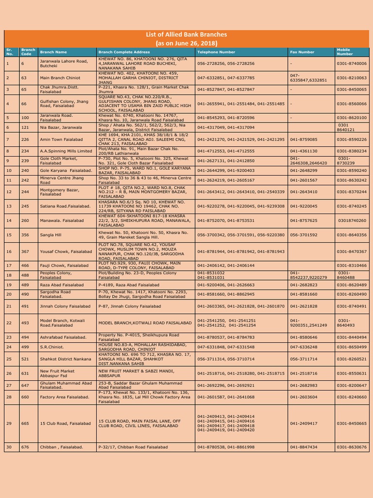 List of Branches | PDF