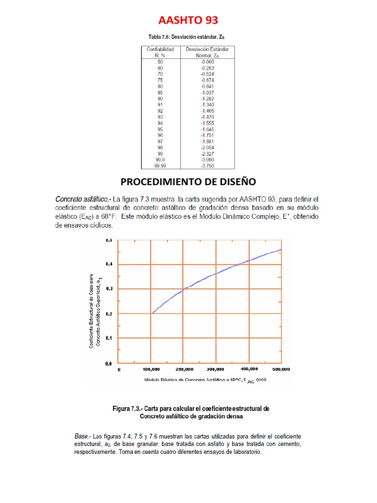 Aashto 93 - Formulario | PDF