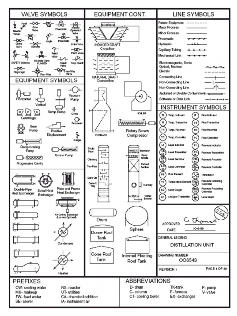 Basic Piping Symbol | PDF
